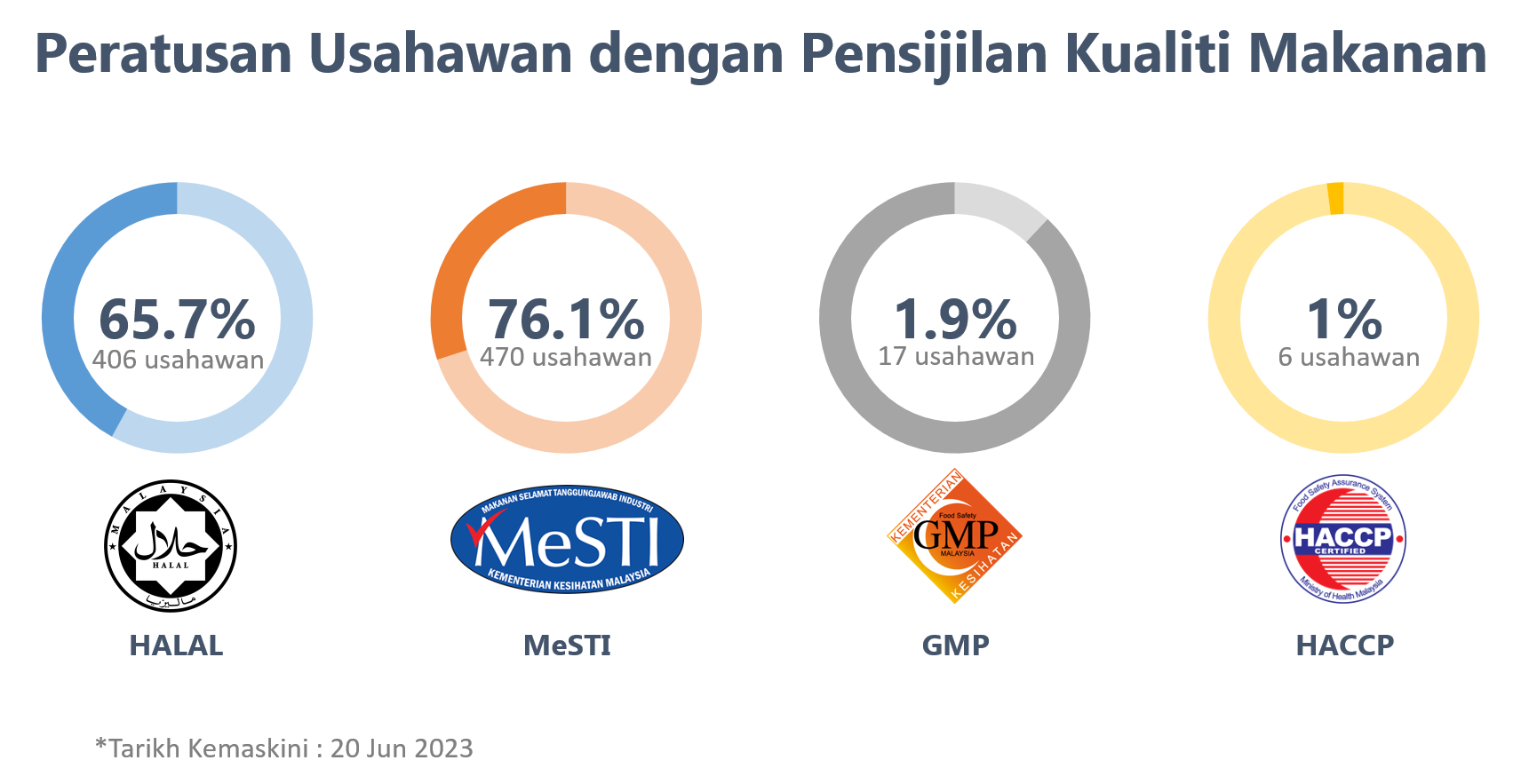 Pengenalan IAT - ePengembangan