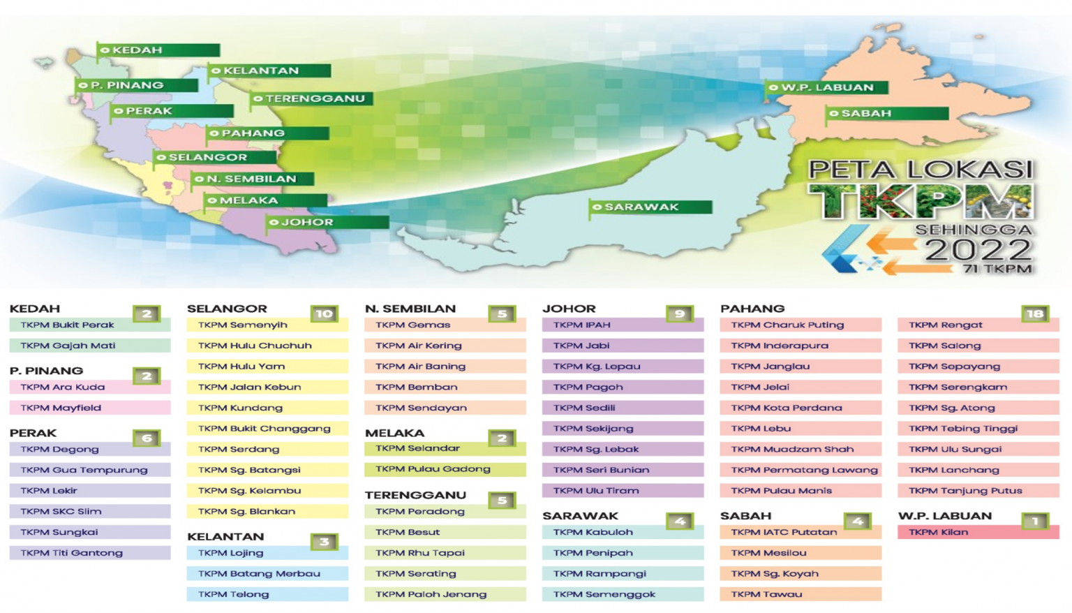 Soalan Lazim (FAQ) - ePengembangan